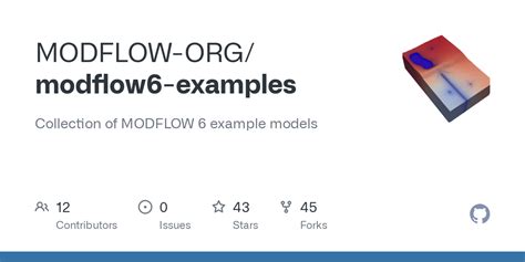 github modflow org modflow6 examples collection of modflow 6 example