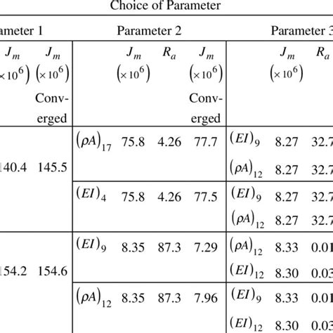 The Selection Of Three Parameters Beam Example With Systematic Errors