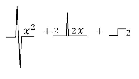 Why I Hate Physics More Fun With Delta Functions
