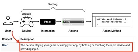 Documentation By Unity As A Separate Form Of Art 😂😂😂😂 Runity3d