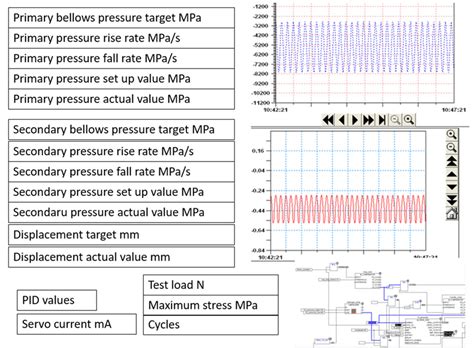 Shows An Example Of The Visualization Of The Test Parameters All