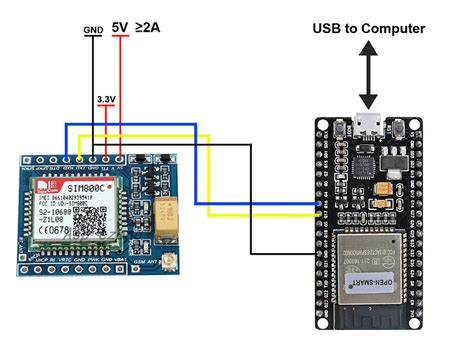Why Should Choose ESP Based PLC With GSM Connectivity