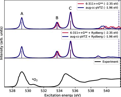 Figure 1 From New And Efficient Equation Of Motion Coupled Cluster Framework For Core Excited