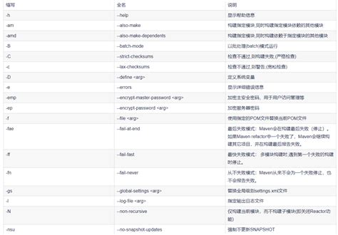 maven基础：mvn命令常用参数整理；如： am构建指定模块 同时构建指定模块依赖的其他模块 maven am csdn博客