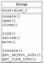 HDF HDF Groups