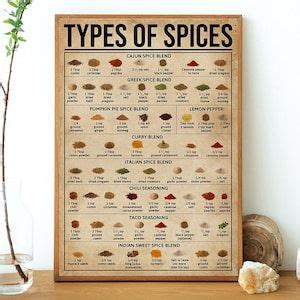 Digital Kitchen Chart Healing Herbs Spices Artofit