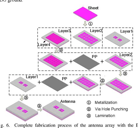 Figure 1 From Compact Meta Surface Antenna Array Decoupling Maad