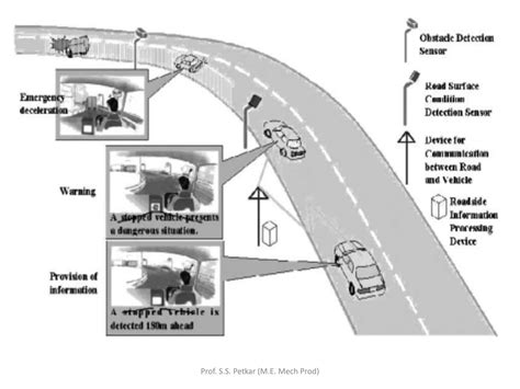 Vehicle Safety Systempptx Auto Safety Technologies Auto Technology