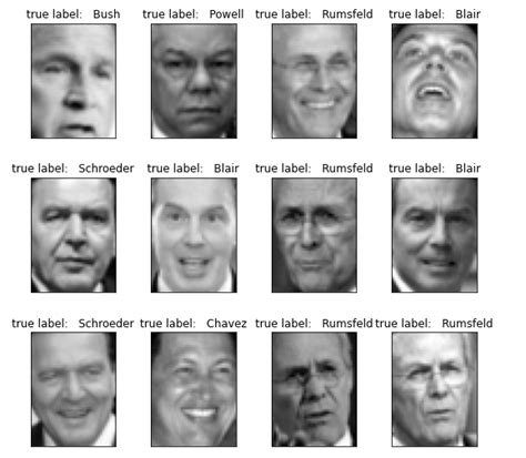 Ml Face Recognition Using Eigenfaces Pca Algorithm Geeksforgeeks