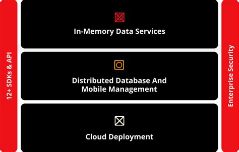 Why Choose Couchbase