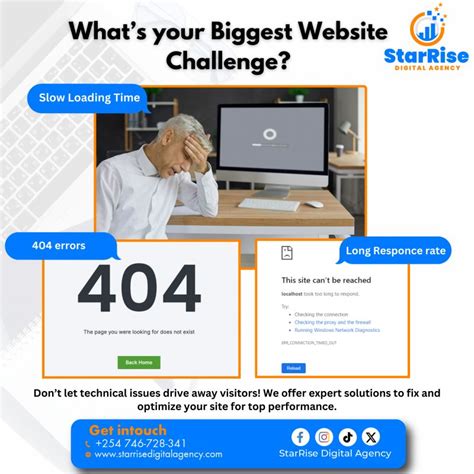 Starrise Digital Agency On Linkedin Websitespeed Weboptimization Fixyoursite Seo