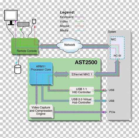 Advanced Telecommunications Computing Architecture Advanced Mezzanine
