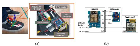 a low cost foot placed uwb and imu fusion based indoor pedestrian