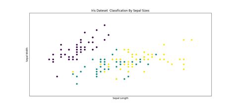 数据规整化之重塑和轴转向 知乎