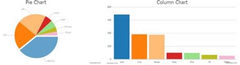 23 Bootstrap Charts That Just Look Great