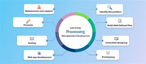 6 Best Web App Development Examples Teamtweaks