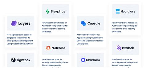 Continuous Controls Monitoring Ccm Dashboard Cybersierra