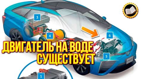 Двигатель на воде существует Водородный двигатель Youtube