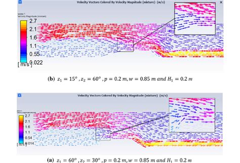 velocity vectors for flow over broad crested weirs including upstream