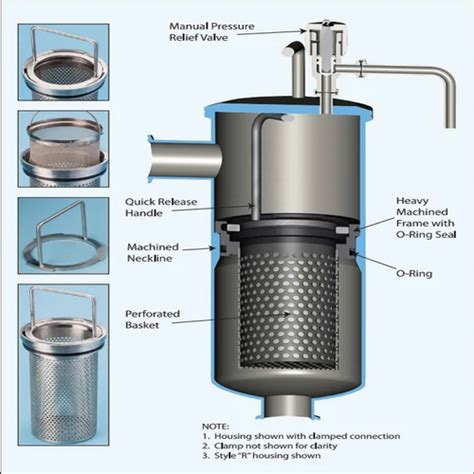 Water Ms Strainer Baskets At ₹ 800 In Surat Id 11662695288