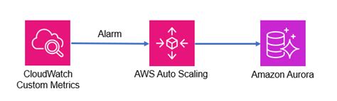 how ktown4u built a custom auto scaling architecture using an amazon