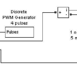 Simulation Model Of Bipolar SPWM Single Phase Full Bridge Inverter Circuit Download Scientific
