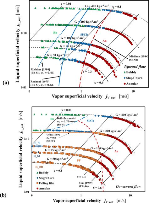 Flow Pattern Maps For A Upward Flow B Downward Flow Bb Bubbly