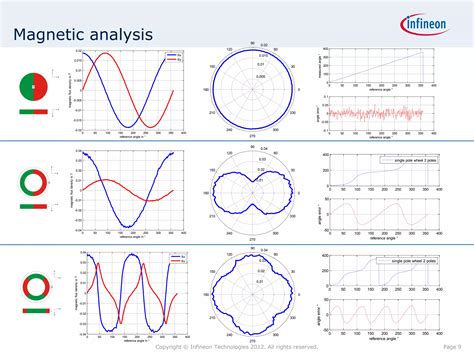 Ansys Simulation Of A Magnetic Angle Measurement System Pdf