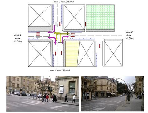 Signalised Intersection Case Study Enna Italy Download Scientific Diagram