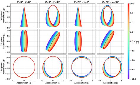 Wind Turbine Geometrical And Operation Variables Reconstruction From Blade Acceleration Measurements