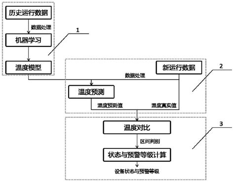 A Rectifier Online Monitoring Method Based On Machine Learning Eureka Patsnap