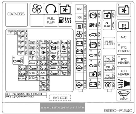 Kia Sportage Ql 2017 2023 Fuse Box Diagram Auto Genius