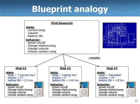 Cse 143 Lecture 3 More Arraylist Object Oriented Programming Ppt