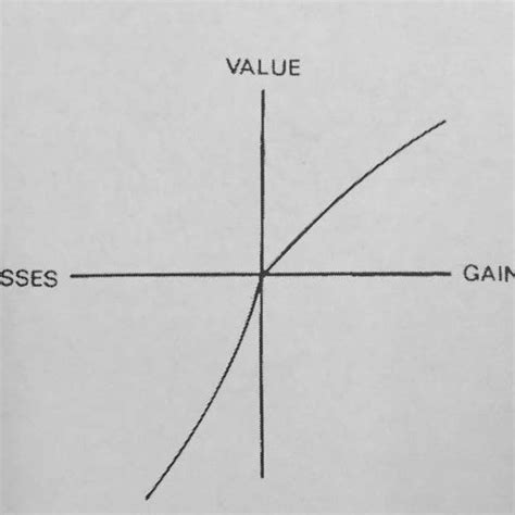 Prospect Theory Utility Function Download Scientific Diagram