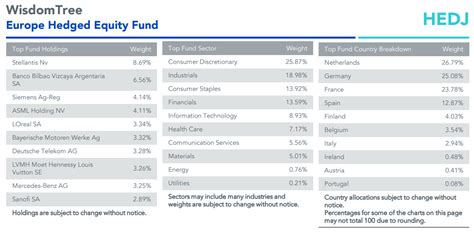 Hedj Etf Hedging The Euro Continues To Reap Relative Rewards Seeking