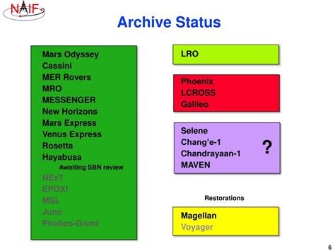 Ppt The Naif Node Pdsmc Report Addresses Both Naif Node And Core Ppt The Naif Node Pdsmc Report Addresses Both Naif Node And Core