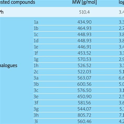Chemical Structure Of Fph And Its Analogues Download Table