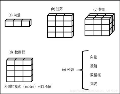r语言 数据结构 一 向量 ———r语言入门到入土系列 二 r语言对向量每个元素使用函数 并输出向量 csdn博客