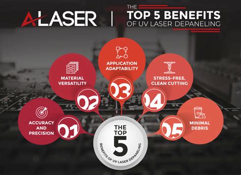 Pcb Router A Laser Precision Laser Cutting