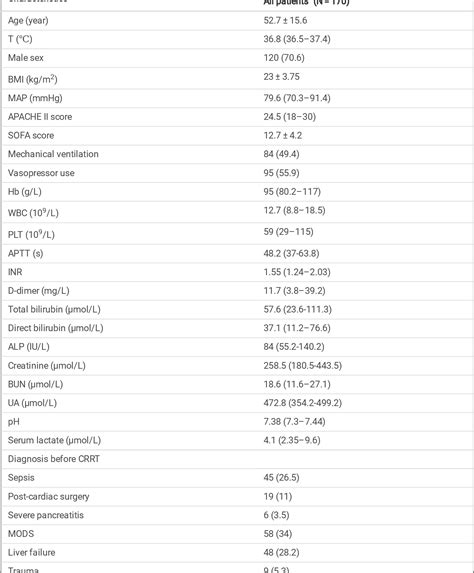 Table 1 From A Prediction Model Of Su Cient Filter Lifespan In