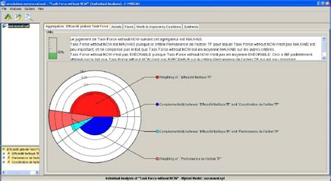 3 Pie Chart Representing A 2 Additive Choquet Integral Download Scientific Diagram