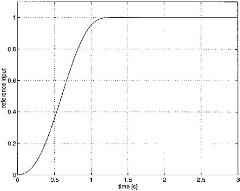 The Resulting Reference Input Determined By Inverting The System Download Scientific Diagram