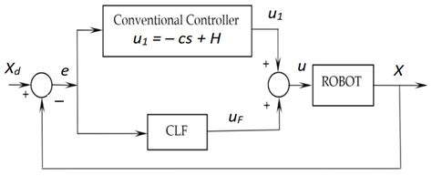 Fuzzy Logic For Intelligent Control System Using Soft Computing