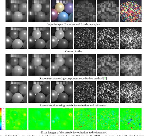 Table 1 From High Resolution Hyperspectral Imaging Via Matrix
