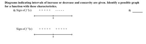 Solved Diagrams Indicating Intervals Of Increase Or Decrease