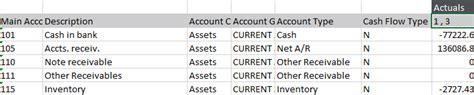 combine reporting periods in sage intelligence reproting formulas