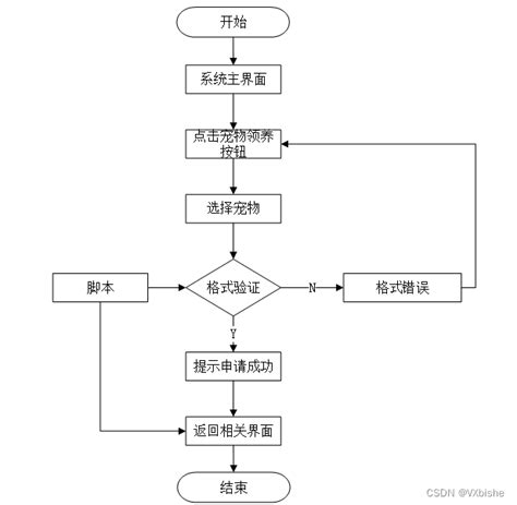 附源码 ssm宠物领养系统 毕业设计 031654 宠物寻找系统的设计与实现ssm csdn博客