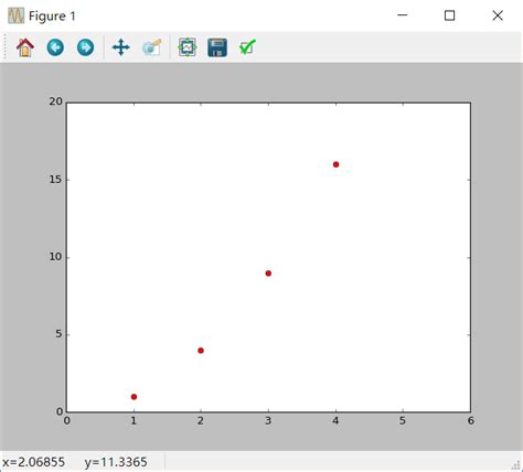 Matplotlib（一）——pyplot使用简介 Csdn博客