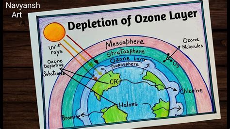Ozone Layer Depletion Diagram Study The Ozone Hole Is Healing Thanks