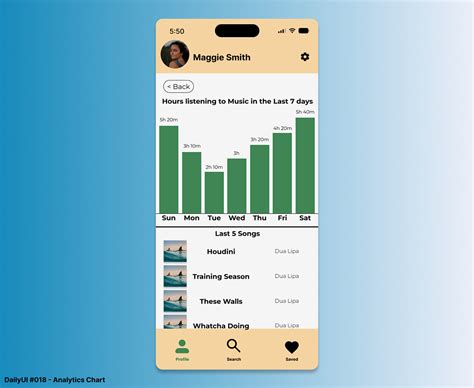 Dailyui 018 Analytics Chart Behance